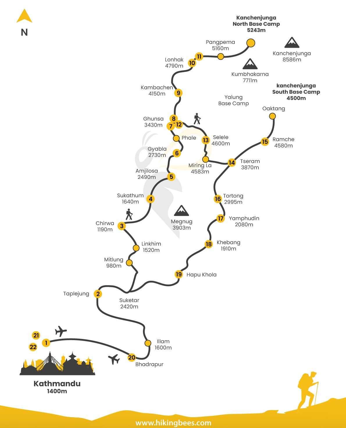 Kanchenjunga Trek, Adventure, 24 Days Itinerary, Price